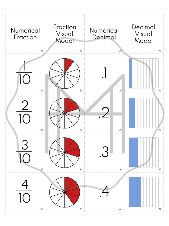 Decimal, Fraction and Percentage Task Cards + ELA Cosmic Ed. Extension ...