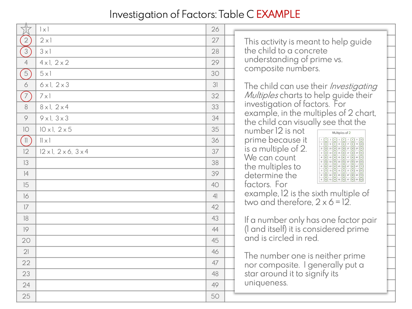 Investigating Multiples, Multiples and Factors Practice Cards, & Bead ...