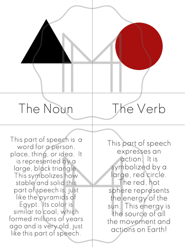 Montessori Parts of Speech 3-Part Cards – themodernmontessoriguide
