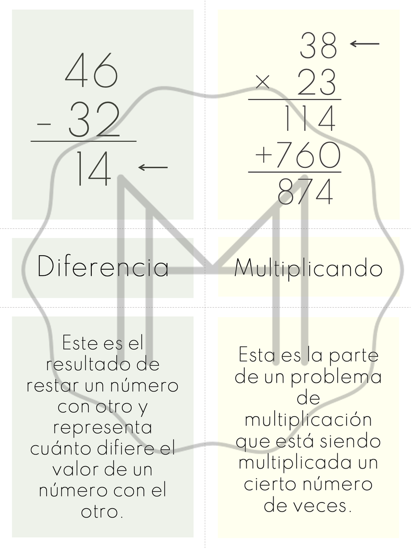 Español - Operaciones básicas – Partes de un problema ...