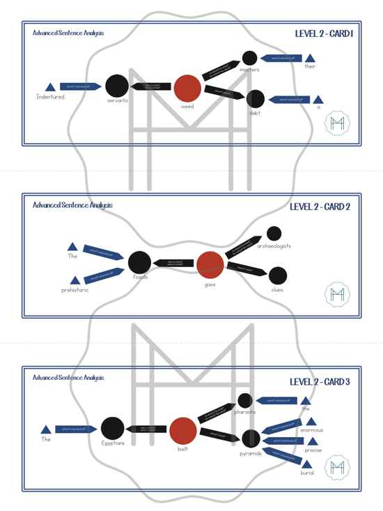 Advanced Sentence Analysis Task Cards – themodernmontessoriguide