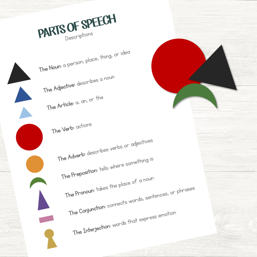 FREEBIE - Montessori Style Parts of Speech – themodernmontessoriguide
